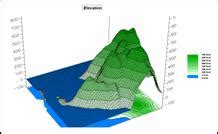 Altering The Plot Cube For Various D Views