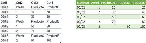 Excel Powerquery Pivot Unpivot Columns With Different Contents Headers Stack Overflow