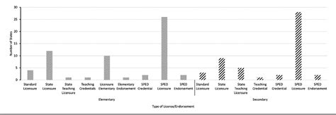 Figure 2 From From Nclb To Essa Implications For Teacher Preparation