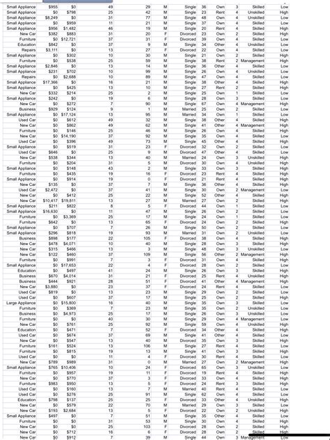 the worksheet base data in the excel file credit risk