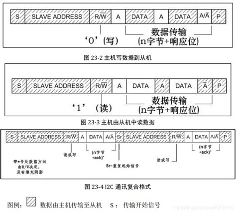 i2c基本读写过程 i2c读写 csdn博客