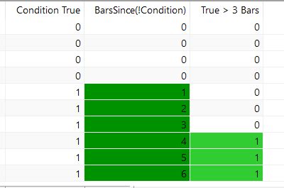 Buy Sell Signal Only After First Three Bar Of Occurrence Afl
