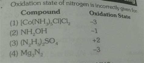Oxidation State Of Nitrogen Is Incorrectly Given In