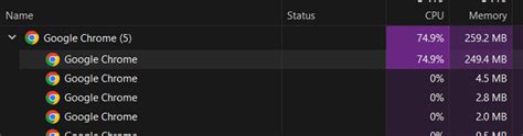 Why Is My Cpu Usage So High Rchrome