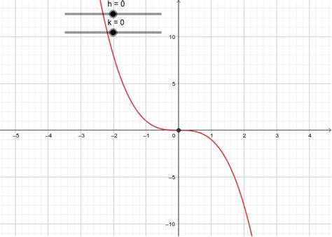 Cubed Graph