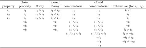 Pdf Specification Driven Model Transformation Testing 2015 Esther