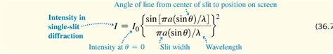 Python How Can I Fit My Position Vs Light Intensity Data Into A Diffraction Pattern Curve