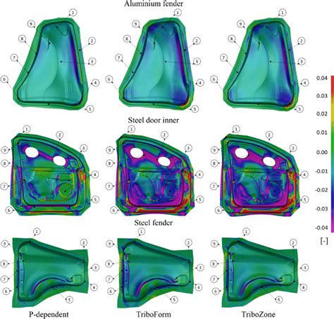Field Representation Of The Major Strain Difference Prediction Of The Download Scientific