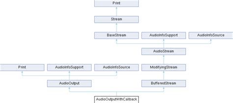 Arduino Audio Tools Audiooutputwithcallback Class Reference