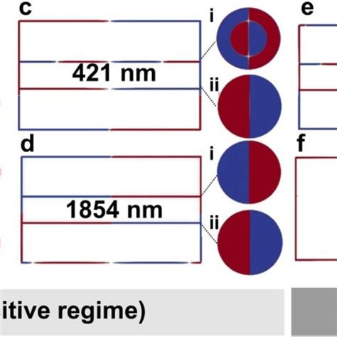 A Cross Sectional Views Of The Multilayer Nanostructure Showing The Download Scientific