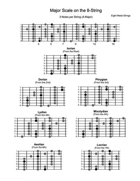 Major Scale Diagrams 3 Note Per String For 8 String Guitar