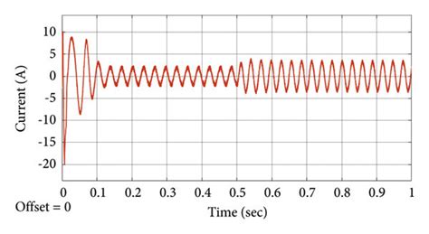 Current Waveform At Input Terminal Of Motor Under Fuzzy Dtc Download
