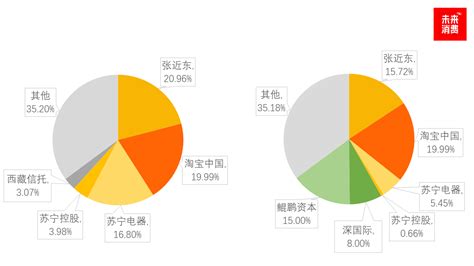 深圳国资148亿入股苏宁