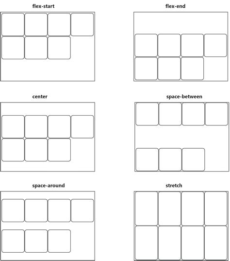 Css：弹性布局（displayflex）css Display Flex Csdn博客