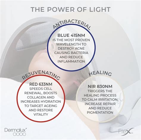 Dermalux Led Light Therapy — Clinical Cosmetics