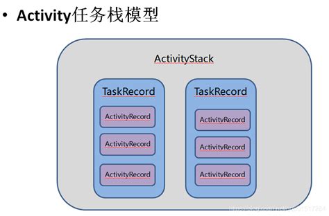 ams重要的数据结构 android ams数据结构 csdn博客