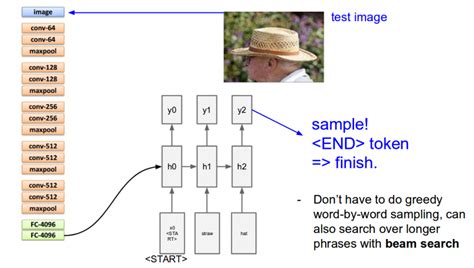 Automatic Image Captioning Using Deep Learning
