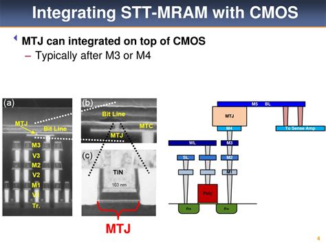 ppt advancements in stt mram tapeout technology powerpoint