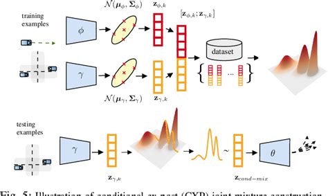 Figure 1 From Conditional Unscented Autoencoders For Trajectory