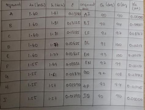 Solved The Purpose Of This Lab Is To Improve Your Chegg