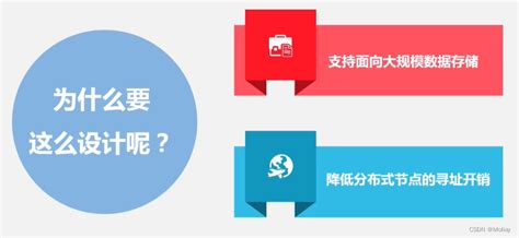 大数据技术原理与应用笔记 csdn博客