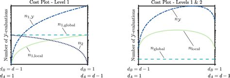 Figure 1 From A Framework For Global Reliability Sensitivity Analysis