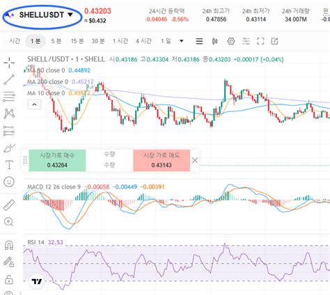 마이쉘myshell란 Shell 코인 시세 전망 2025년 알아보기 Btcc