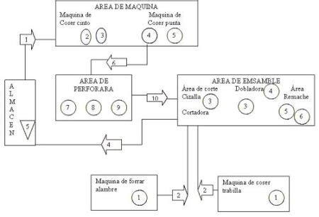 Ejemplos De Diagrama De Recorrido Tipos Y Usos MD Pajedrez