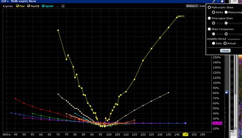Interactive Brokers Implied Volatility Chart Ponasa