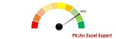 Speedometer Chart PK An Excel Expert
