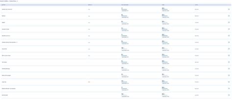 Reddy Sri Sushma On Linkedin Connections Day29 30dayscodechallenge Nestedconditions…