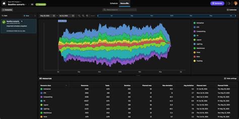 Autodesks Shotgrid For Vfx And Animation Chris Sutcliffe Posted On