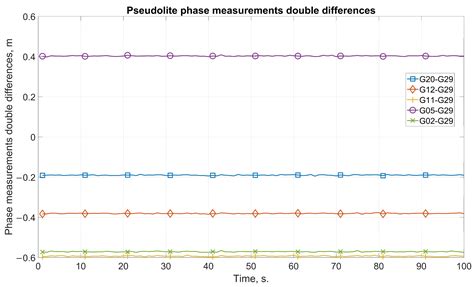 Global Navigation Satellite System Spoofing Detection In Inertial Satellite Navigation Systems