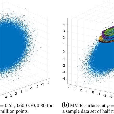 Cases 1 And 2 Of 74 With A Half Million Trivariate Normal Data