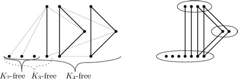 Figure 1 From On The Number Of Edge Disjoint Triangles In K4 Free