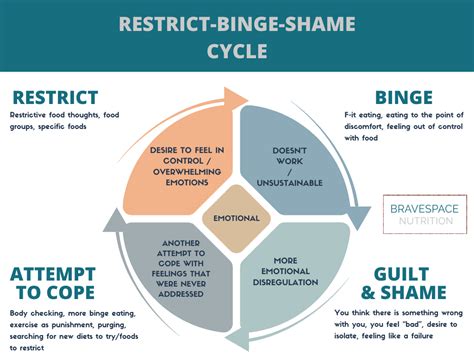 How To Stop Binge Eating — Bravespace Nutrition