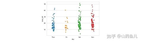 「seaborn」变量分析绘图（二） 知乎