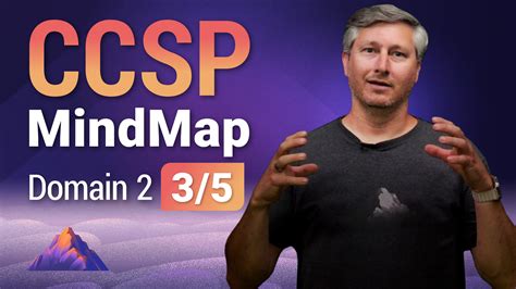 Data Security Strategies Mindmap