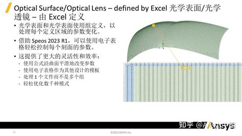 2023 R1版本新功能介绍Ansys Speos 知乎