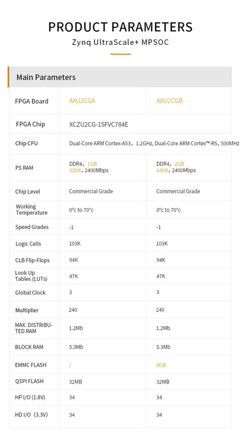 alinx axu2cgb xilinx zynq ultrascale mpsoc axu2cgb fpga growth board ai examine board