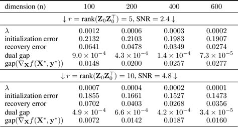 Low Rank Extragradient Method For Nonsmooth And Low Rank Matrix Optimization Problems