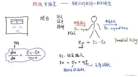 自动控制原理自动控制原理教程csdn Csdn博客