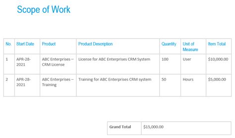Salesforce Native Document Generation In Depth Review Salesforce Ben