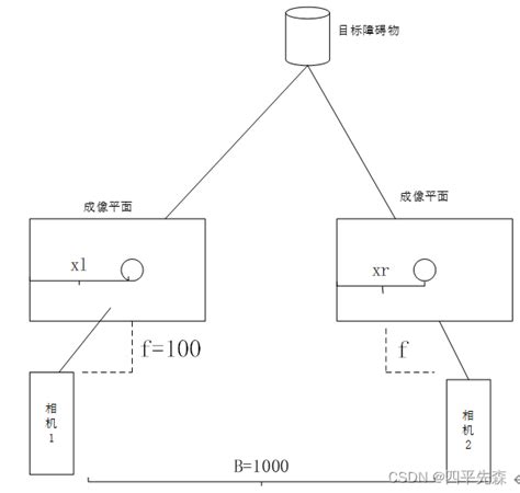 Void Obstaclerecongnition Csdn