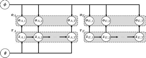 Figure 1 From A Bayesian Approach To Generative Adversarial Imitation