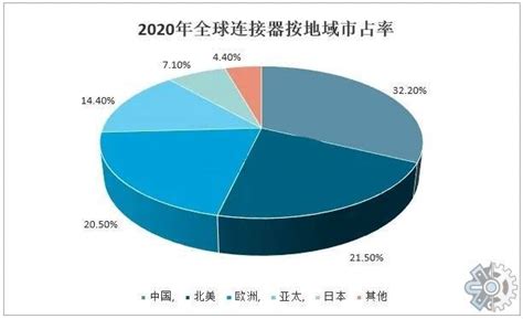 在2025年全球汽车连接器市场规模将达到19452亿美元搜狐汽车搜狐网
