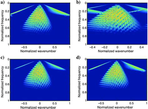 Filter Responses Due To Various Simultaneous Source Schemes Download