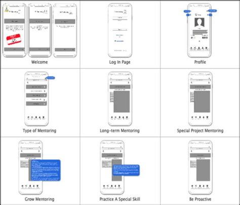 E Mentoring App Wireframe Download Scientific Diagram