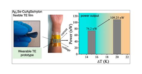 High Performance Selenide Based Flexible Thermoelectric Films Acs