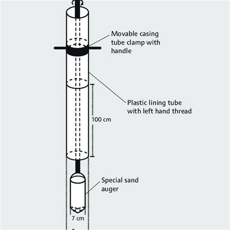 Schematic Drawing Of The Manual Coring Equipment Depths Up To M Are Download Scientific